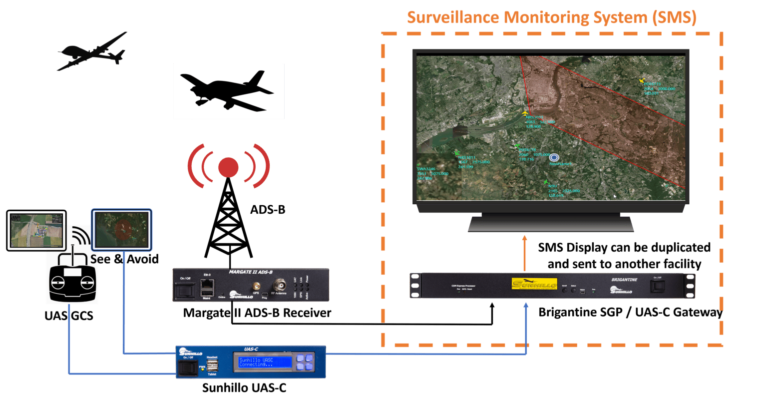 UAS Situational Awareness Tactical Kit | Sunhillo