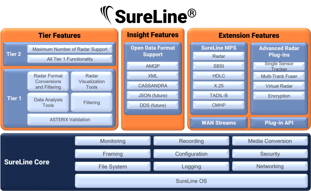 SureLine® | Sunhillo