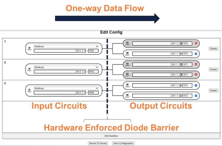 Brigantine Data Diode Module | Sunhillo