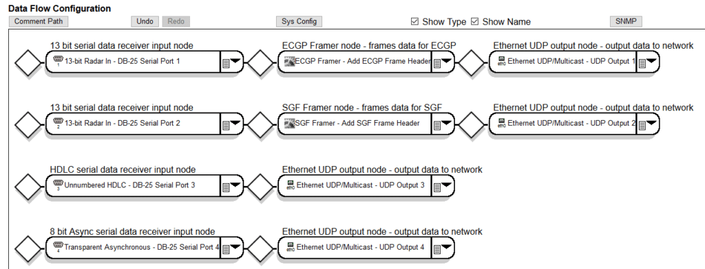 SureLine® | Sunhillo
